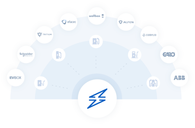 Hardware-agnostic software - AMPECO