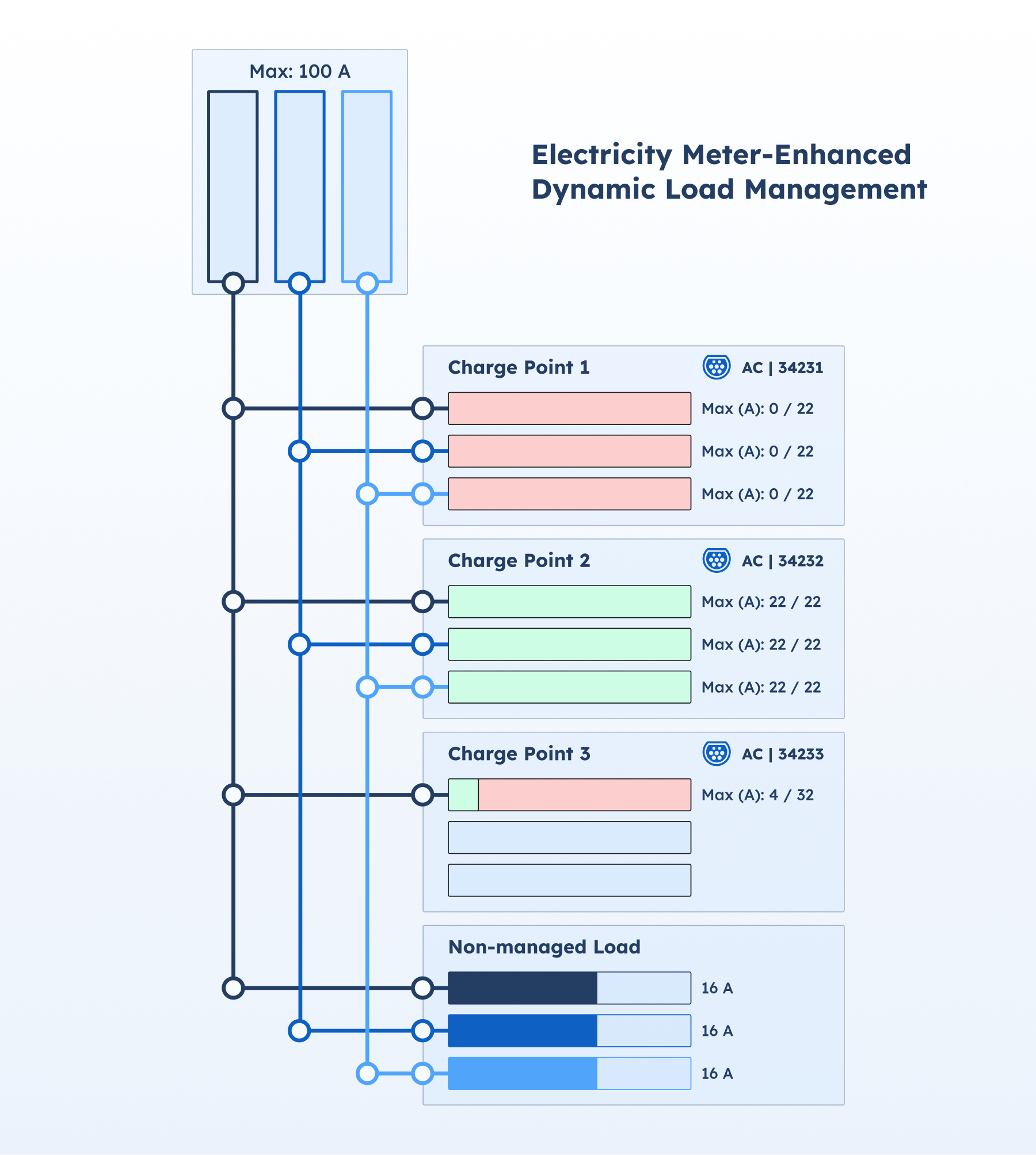How EV charging providers can leverage electricity meters to improve ...