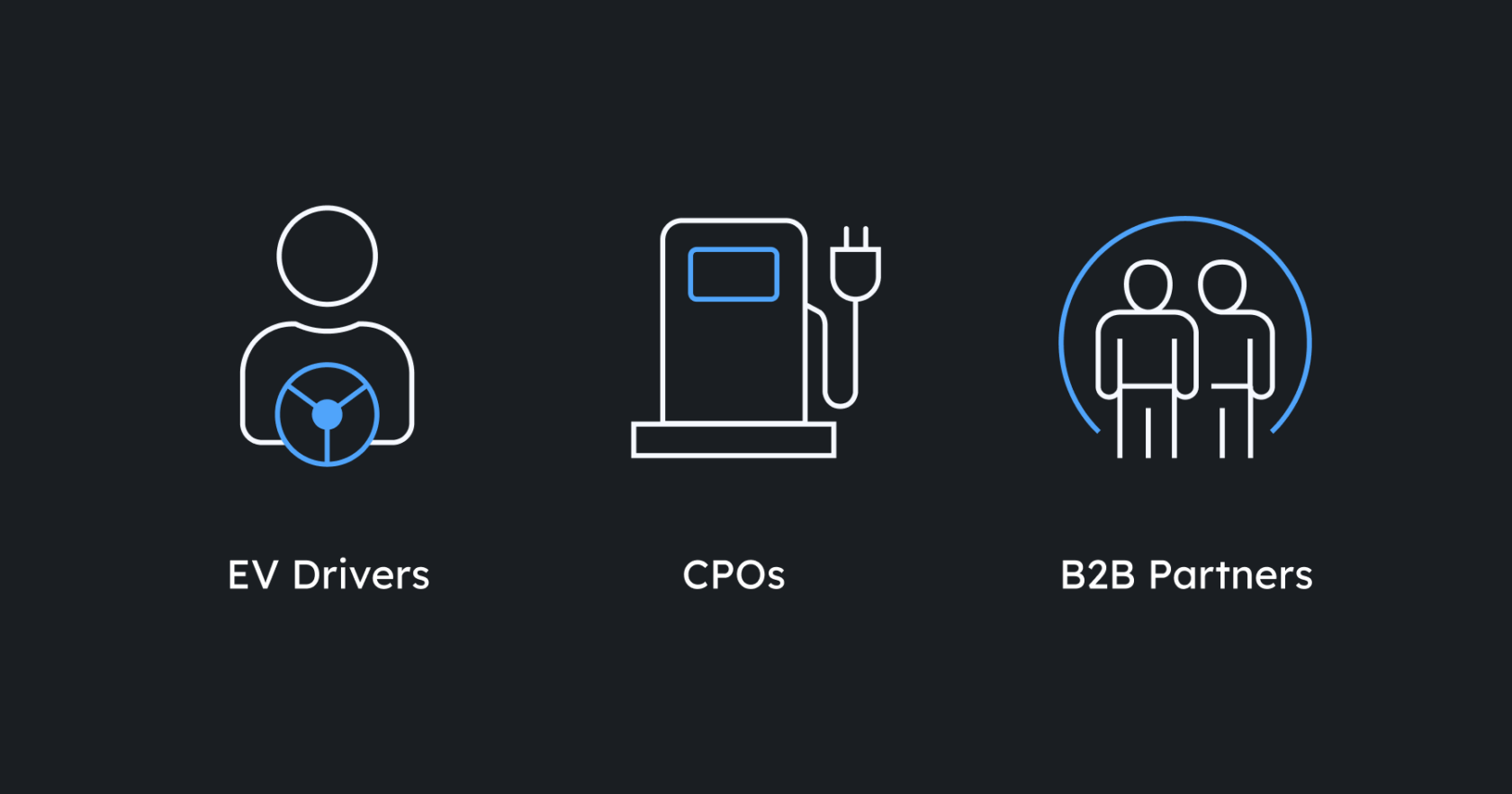 The business of EV charging: Why complexity drives success