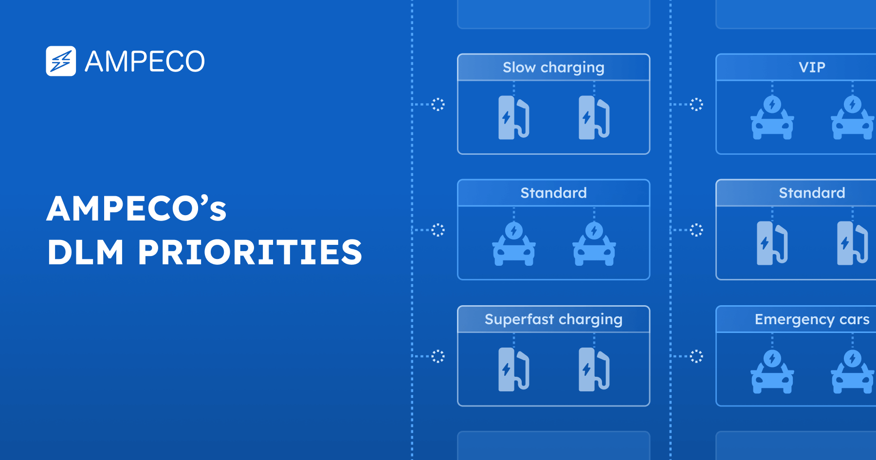 How AMPECO DLM Prioritization Can Help CPOs Tailor Their Offering and Increase Their Profitability