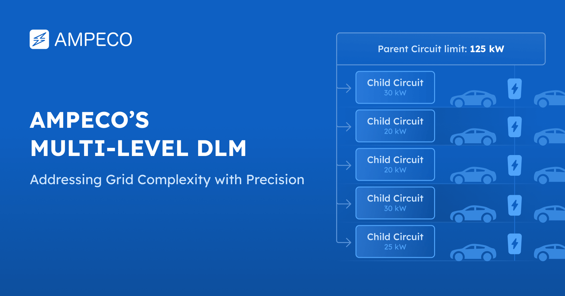 AMPECO’s Multi-Level DLM – Addressing Grid Complexity with Precision