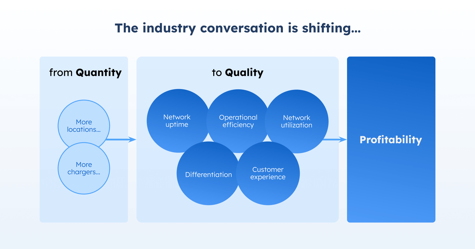 The CPO Profitability Equation