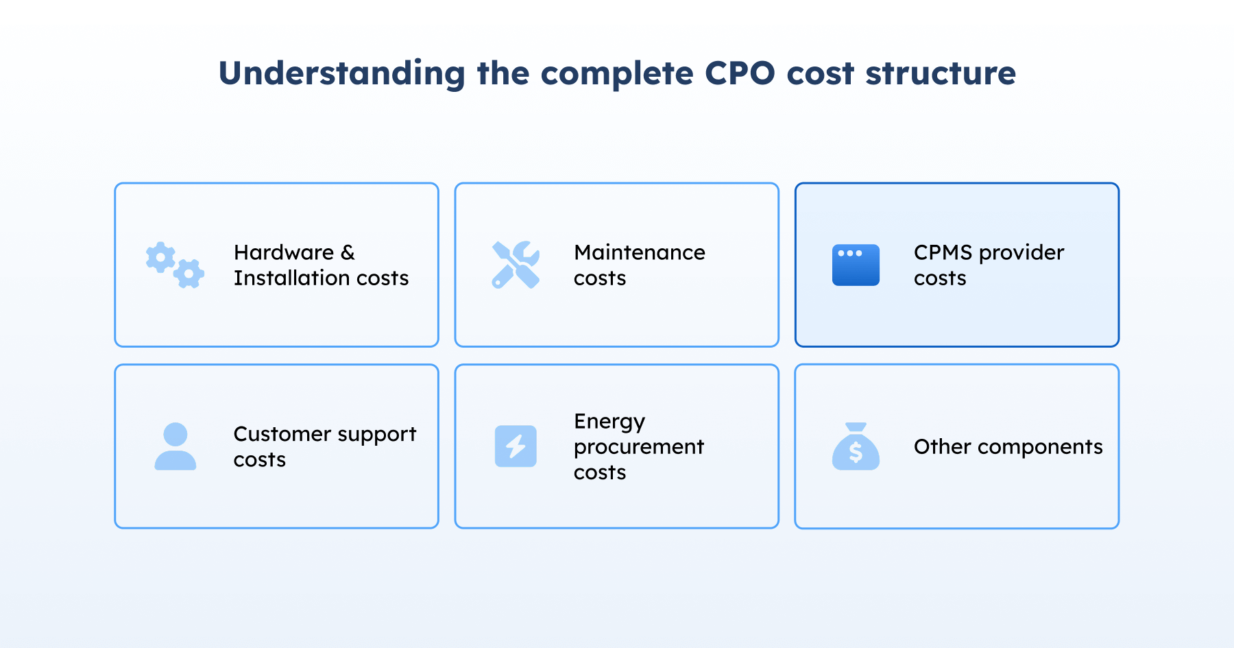 The CPO Profitability Equation