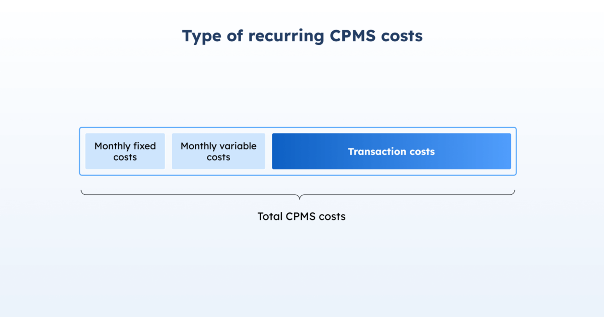 The CPO Profitability Equation