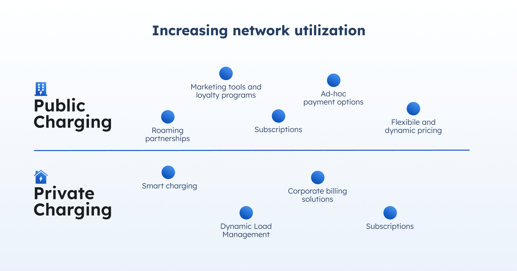 The CPO Profitability Equation